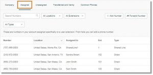 Phone Numbers - Overview | AT&T Office@Hand #3783 - Asecare