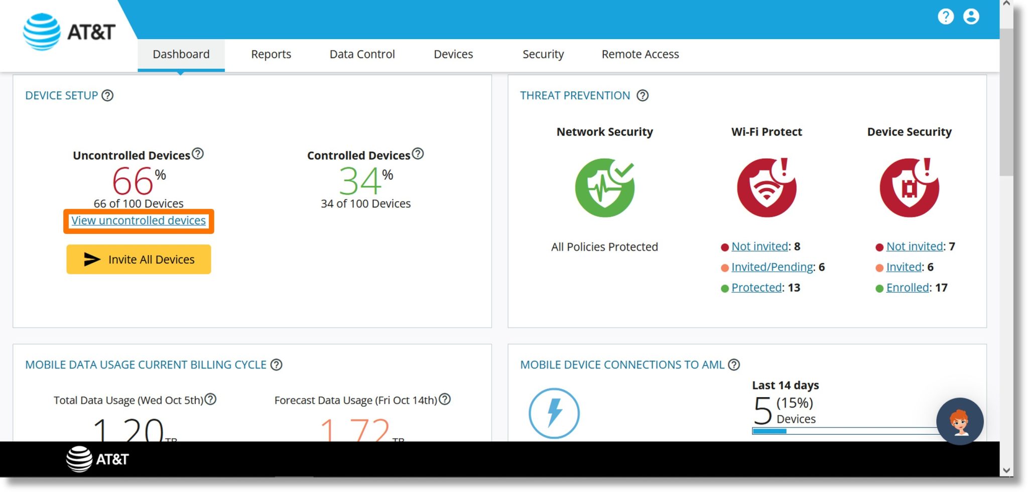 AccessMyLAN Dashboard Overview - Asecare