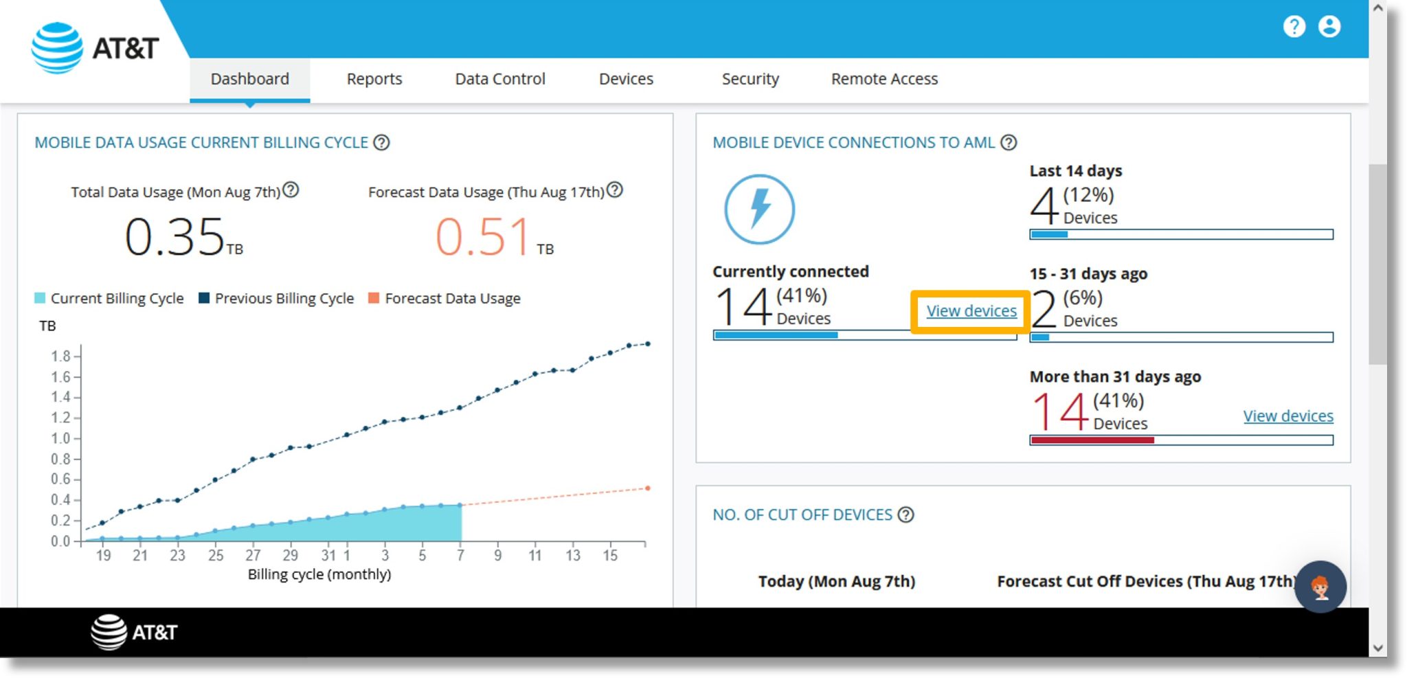 AccessMyLAN Dashboard Overview - Asecare