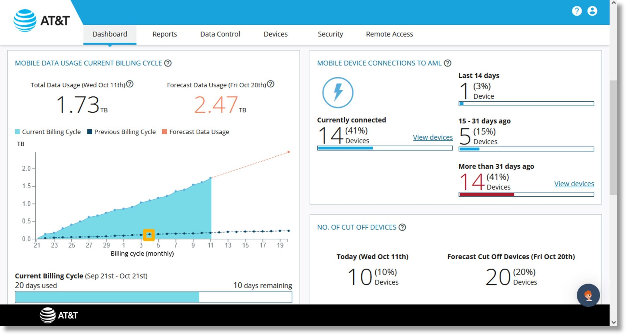 Using the Mobile Data Usage Current Billing Cycle dashboard tile AccessMyLAN - Asecare